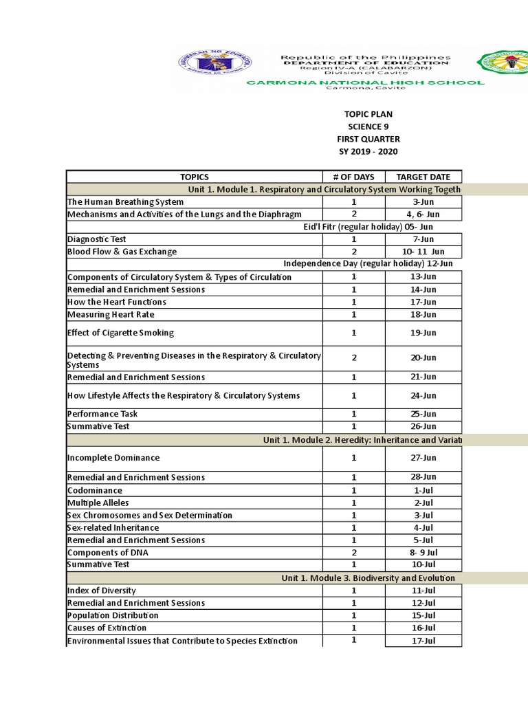 Topic Plan Science 9 First Quarter SY 2019 - 2020 Topics # of Days ...