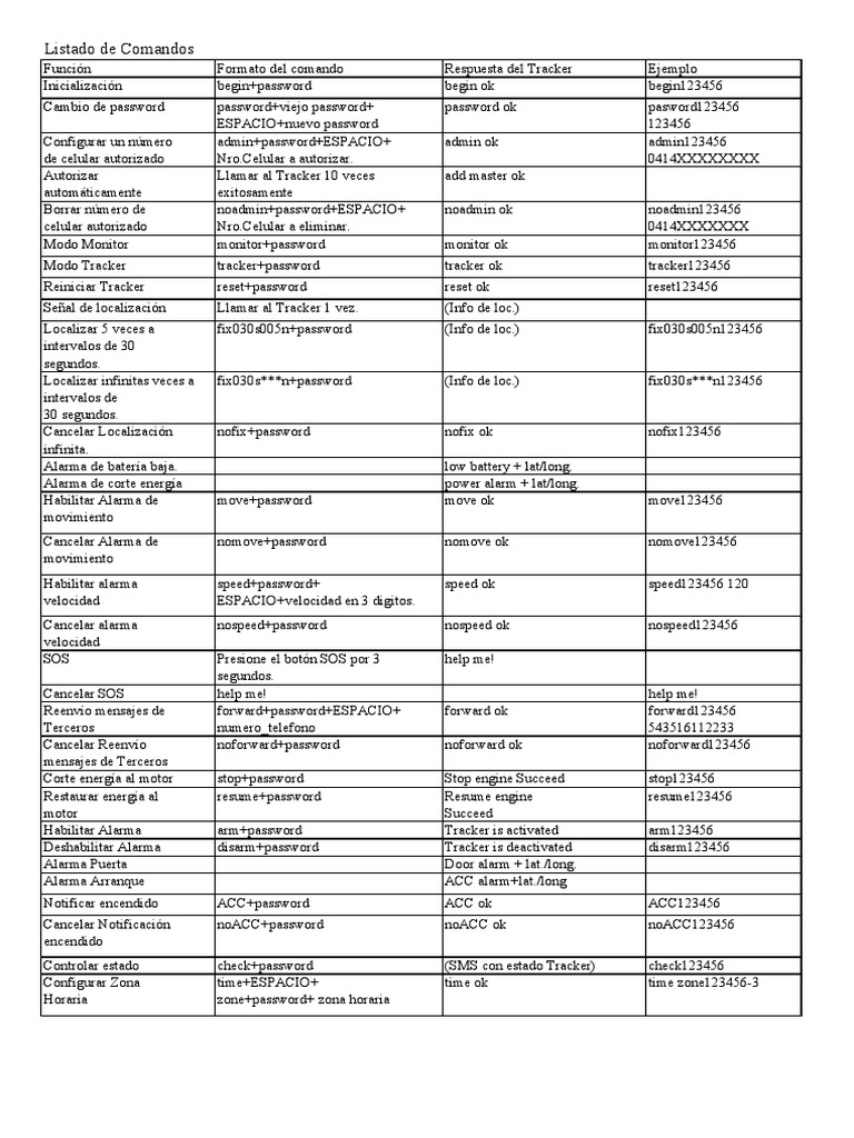 Comando Basicos GPS | PDF | Telecomunicaciones | Informática