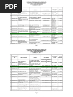 PhilHealth Regional Offices Directory | PDF | Metro Manila | Luzon