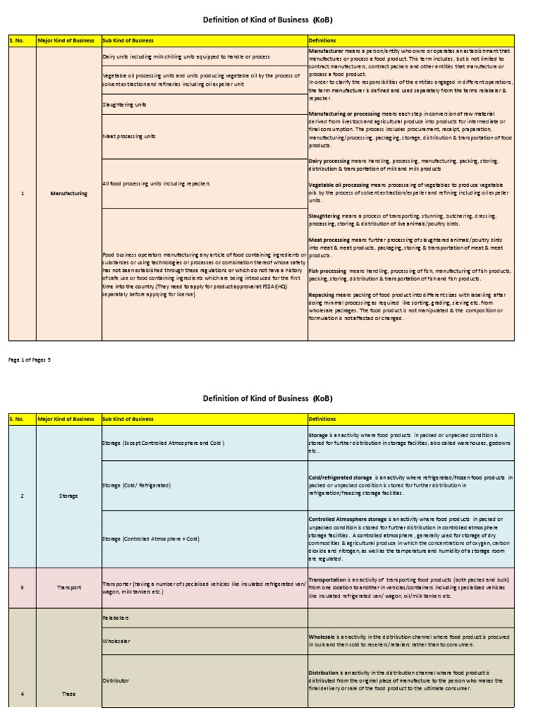 Definition of Kind of Business (Kob) | PDF | E Commerce | Warehouse