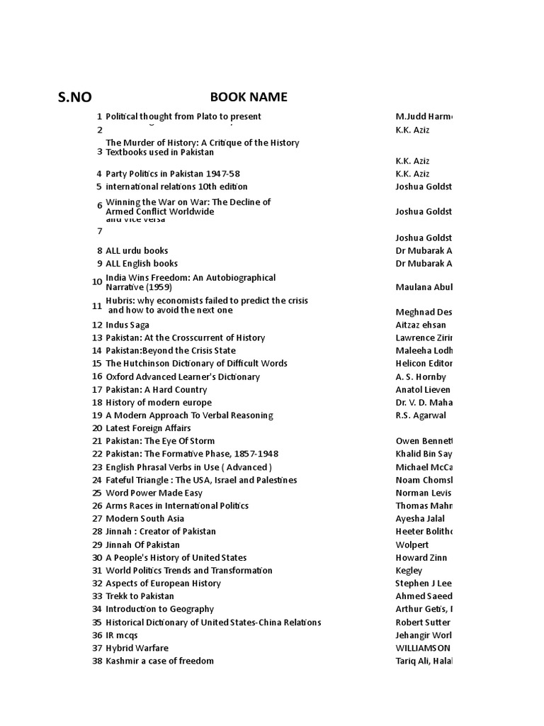 Links For Css Preparation Books | PDF | Pakistan