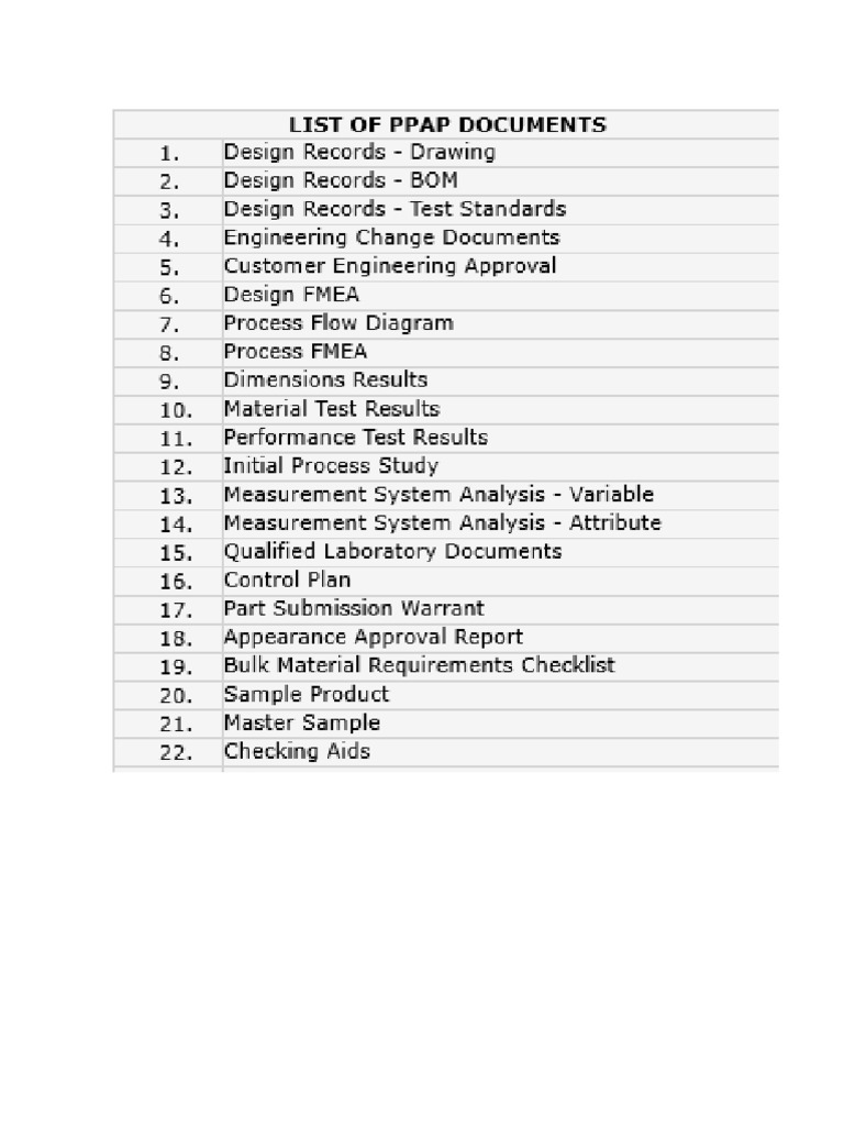 List of PPAP Documents | PDF