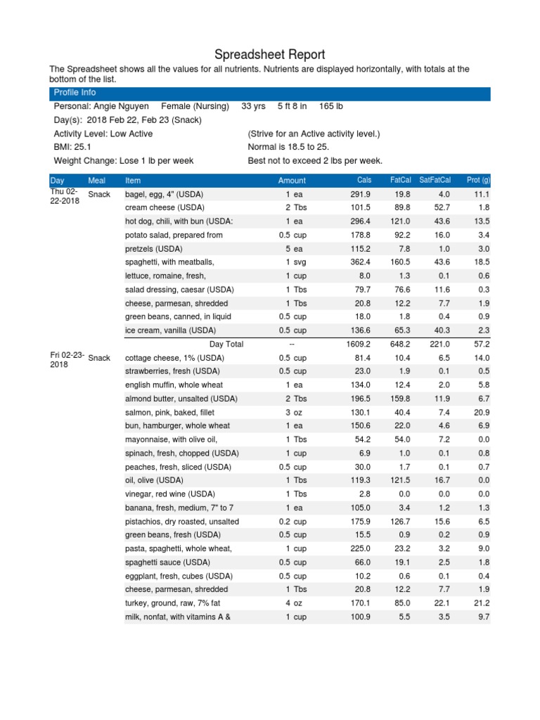 Healthy Charts | PDF | Spaghetti | Pasta