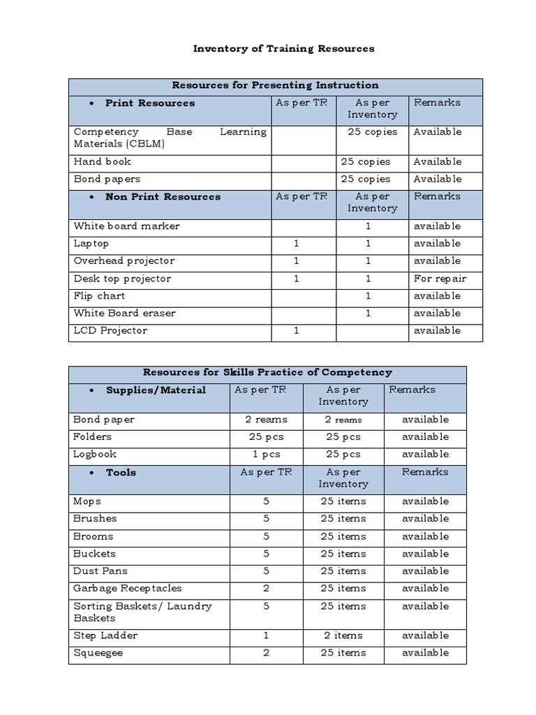 Training Resources Inventory List | PDF
