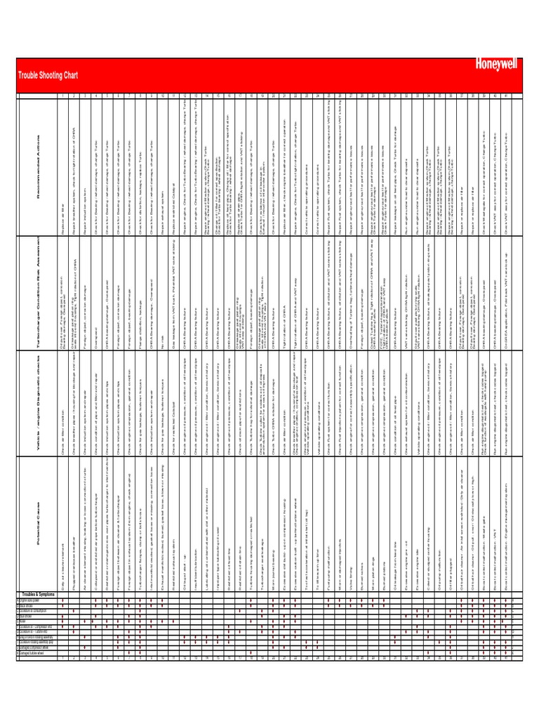 Turbocharger Trouble Shooting Chart | PDF | Turbocharger | Motor Oil