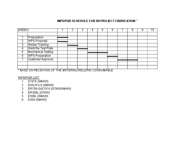 Welding Project Schedule | PDF