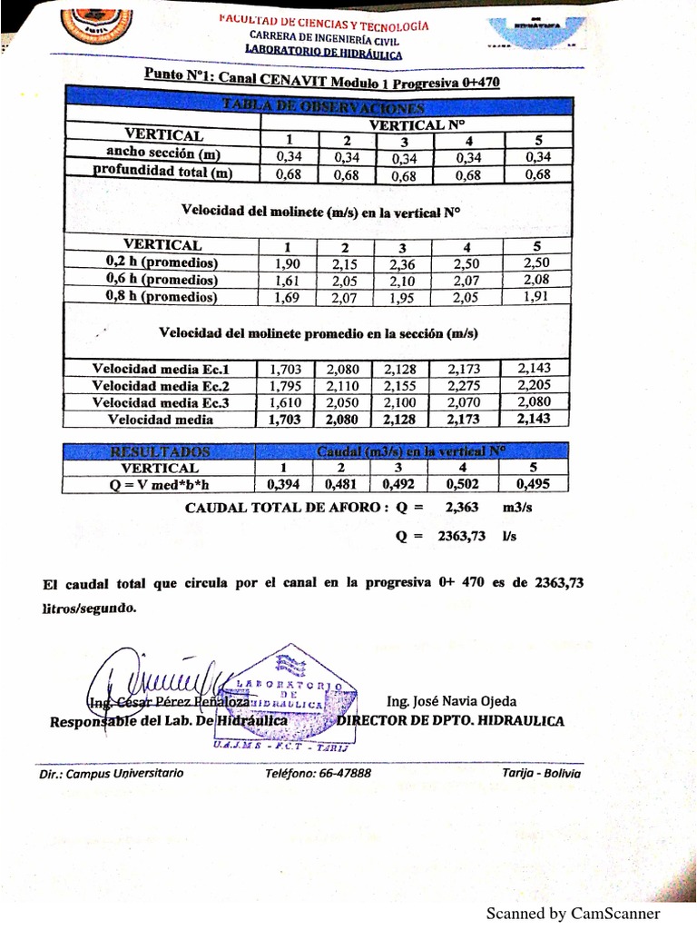 Digitized Document Scans | PDF