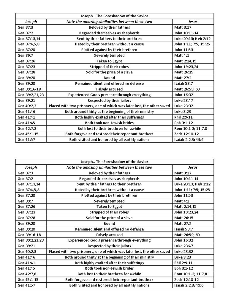 Joseph Vs Christ | PDF | Jesus | Christian Belief And Doctrine