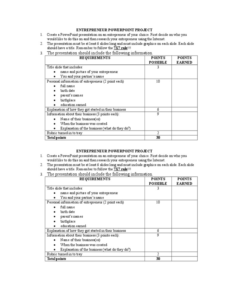 The Presentation Should Include The Following Information ...