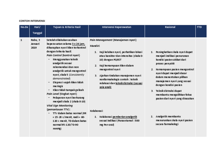Contoh Intervensi Keperawatan | PDF