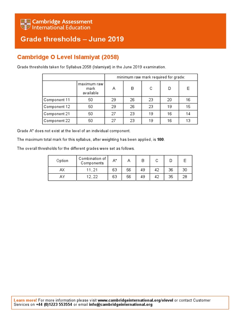Grade Thresholds - June 2019: Cambridge O Level Islamiyat (2058) | PDF