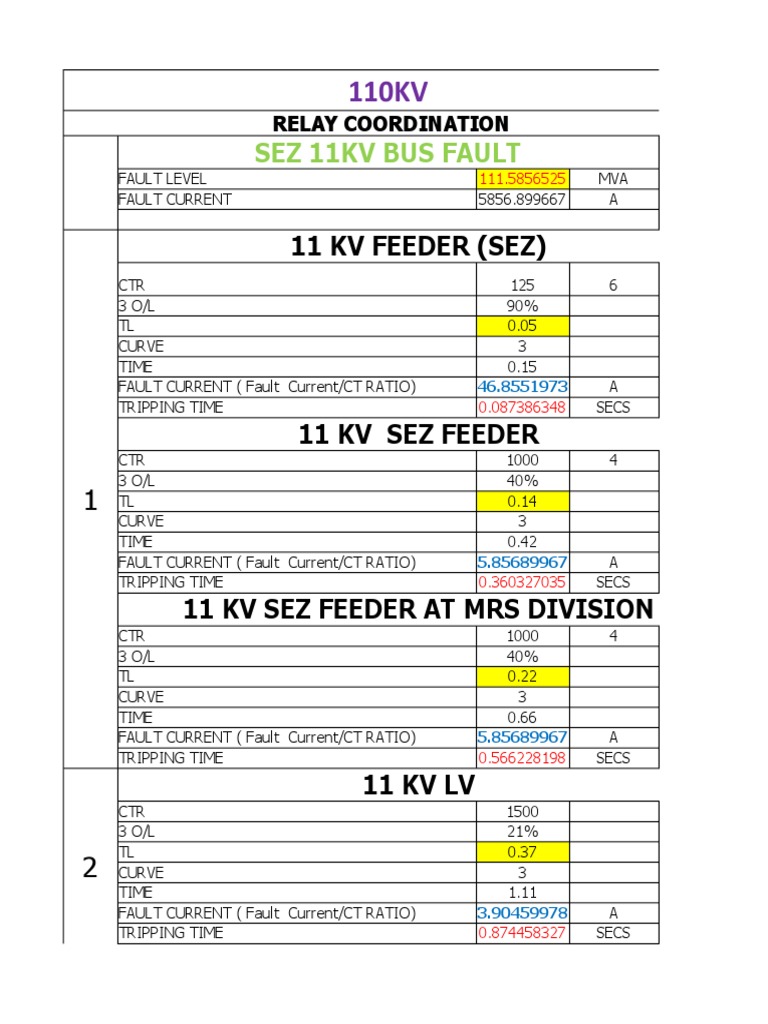 110kV Relay Coordination Analysis | PDF | Power Engineering ...