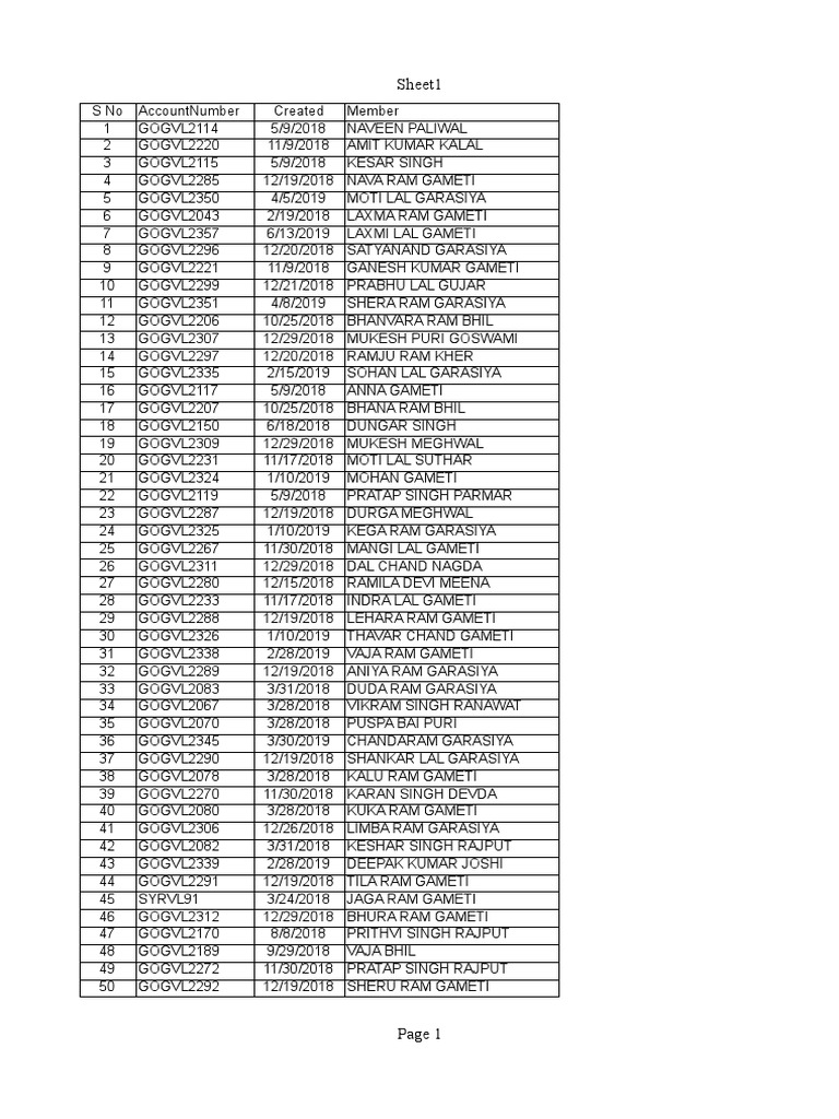 RC Due List | PDF