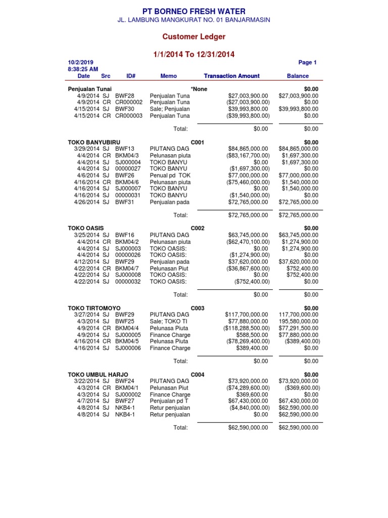 Customer Ledger 1/1/2014 To 12/31/2014: Jl. Lambung Mangkurat No. 01 ...