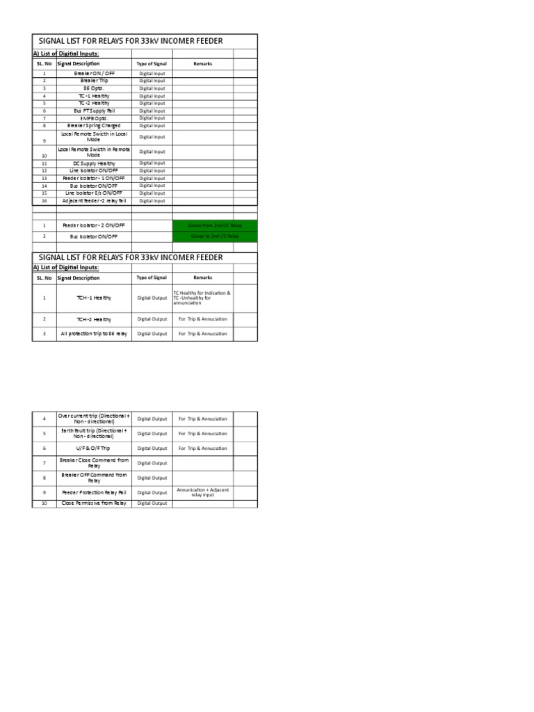 33kV and 11kV Relay Signal List | PDF | Relay | Switch