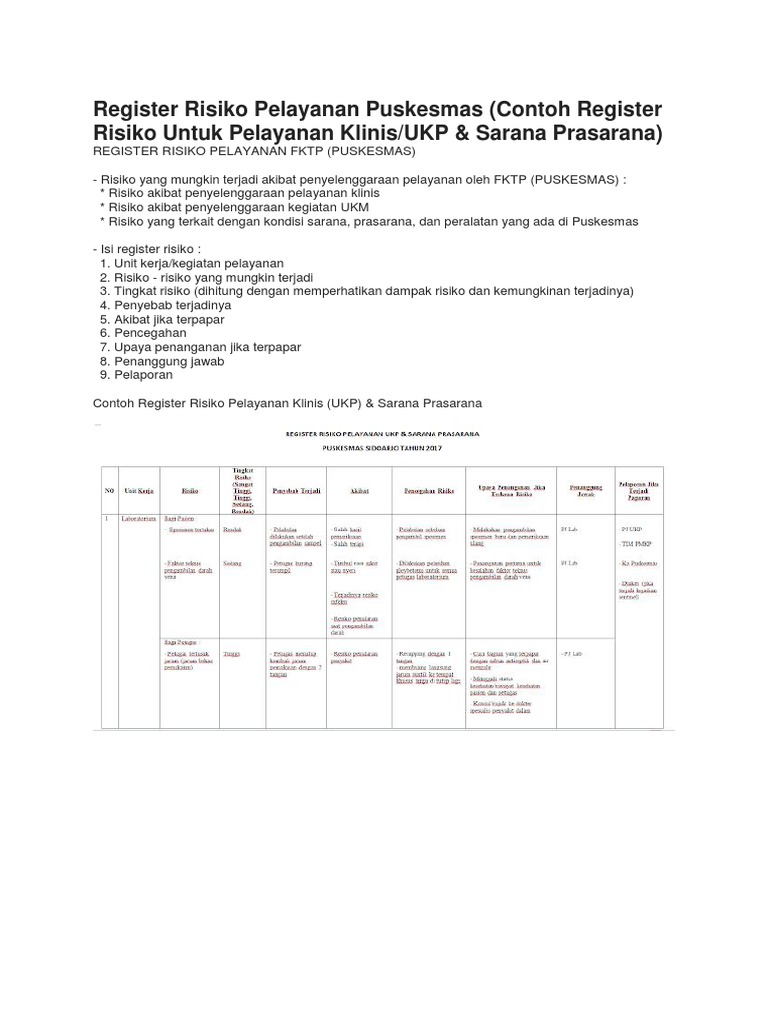 Register Risiko Ukp Pelayanan Puskesmas | PDF