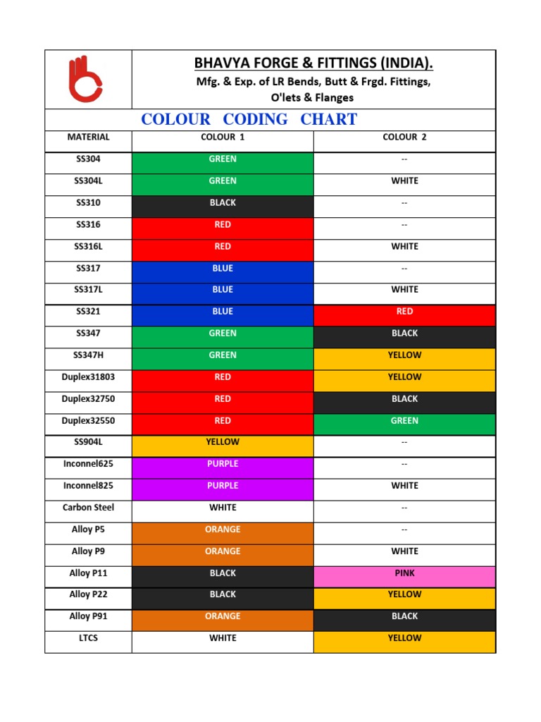 Colour Code Chart PDF | PDF