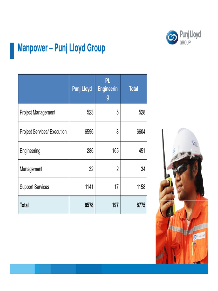 Manpower Overview at Punj Lloyd Group | PDF | Technology & Engineering