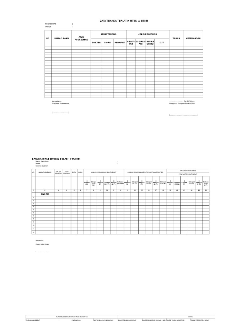 Format Laporan MTBS 2019 EDIT | PDF | Medical And Health Organizations | Health Care