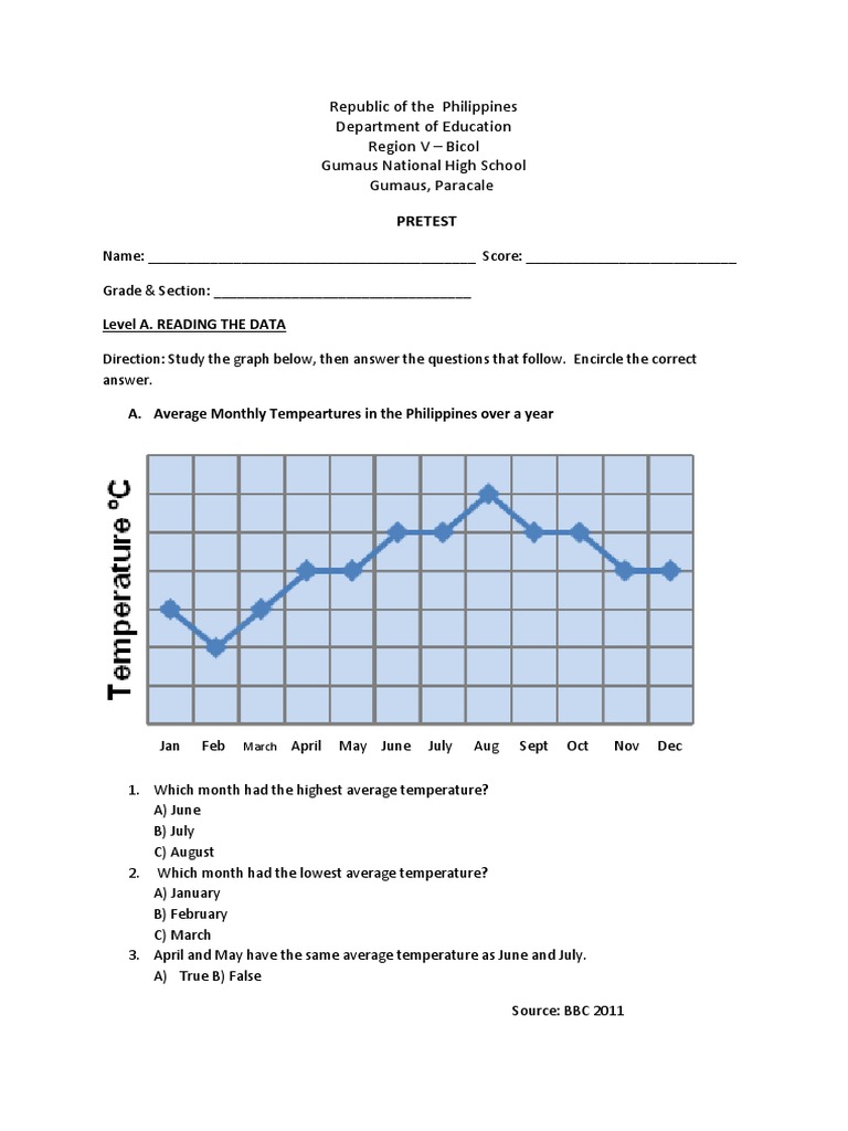 Pretest Graph Research | PDF