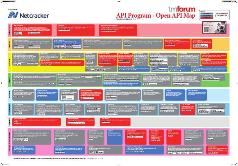 TMF Forum API poster | Application Programming Interface | Sales