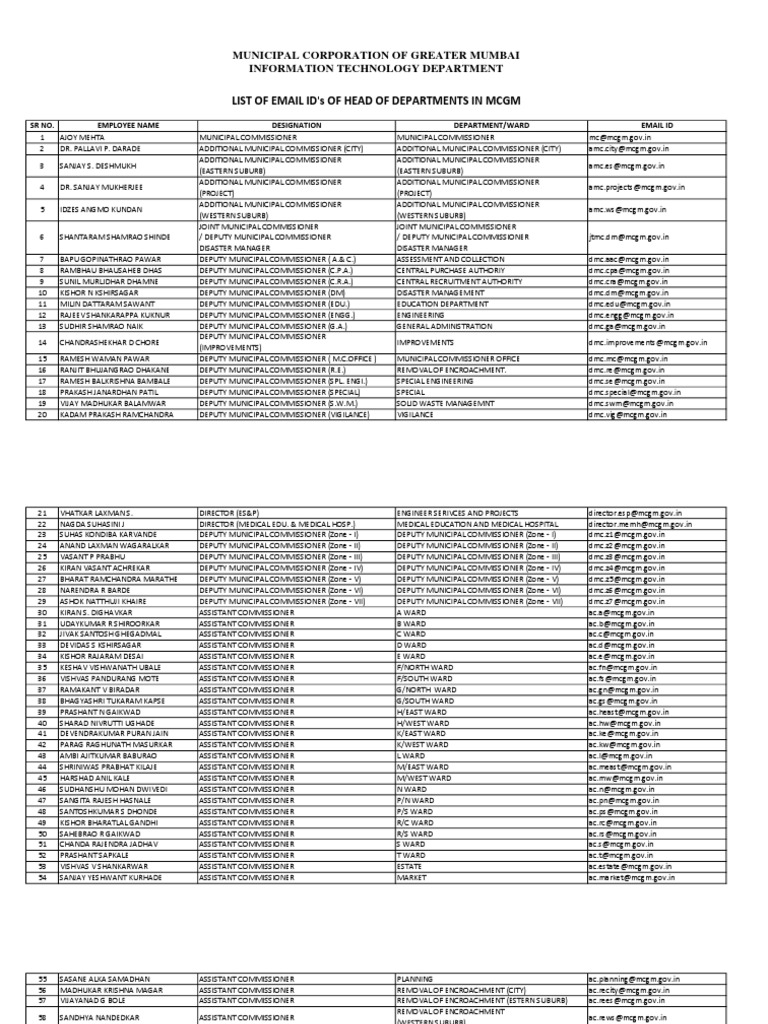 MCGM Department Email List | PDF | Business