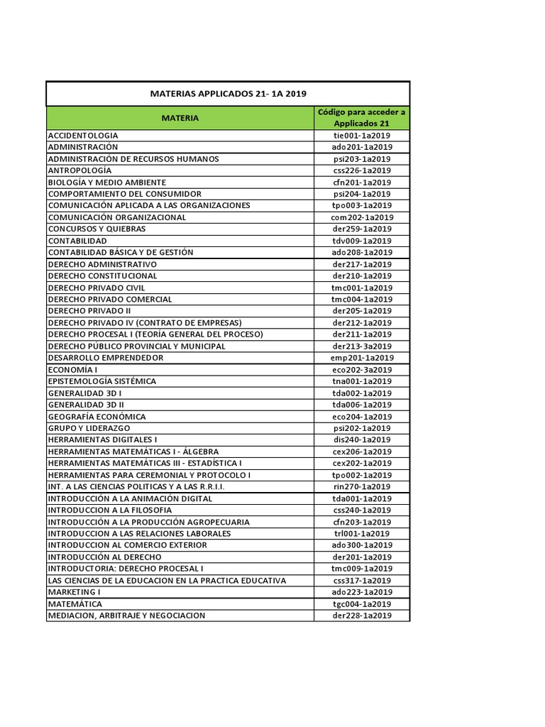 codigos aplicados 21 | Contabilidad | Enseñanza de matemática