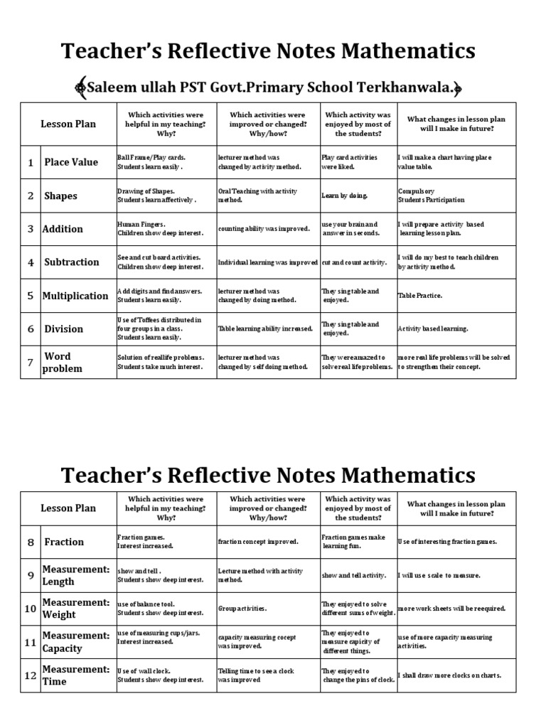 Teacher's Reflective Notes Mathematics: Saleem Ullah PST Govt - Primary ...