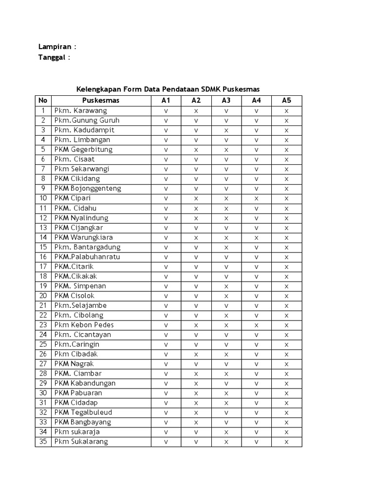 Absensi Form A1-A5 Pendataan SDMK 2017 | PDF