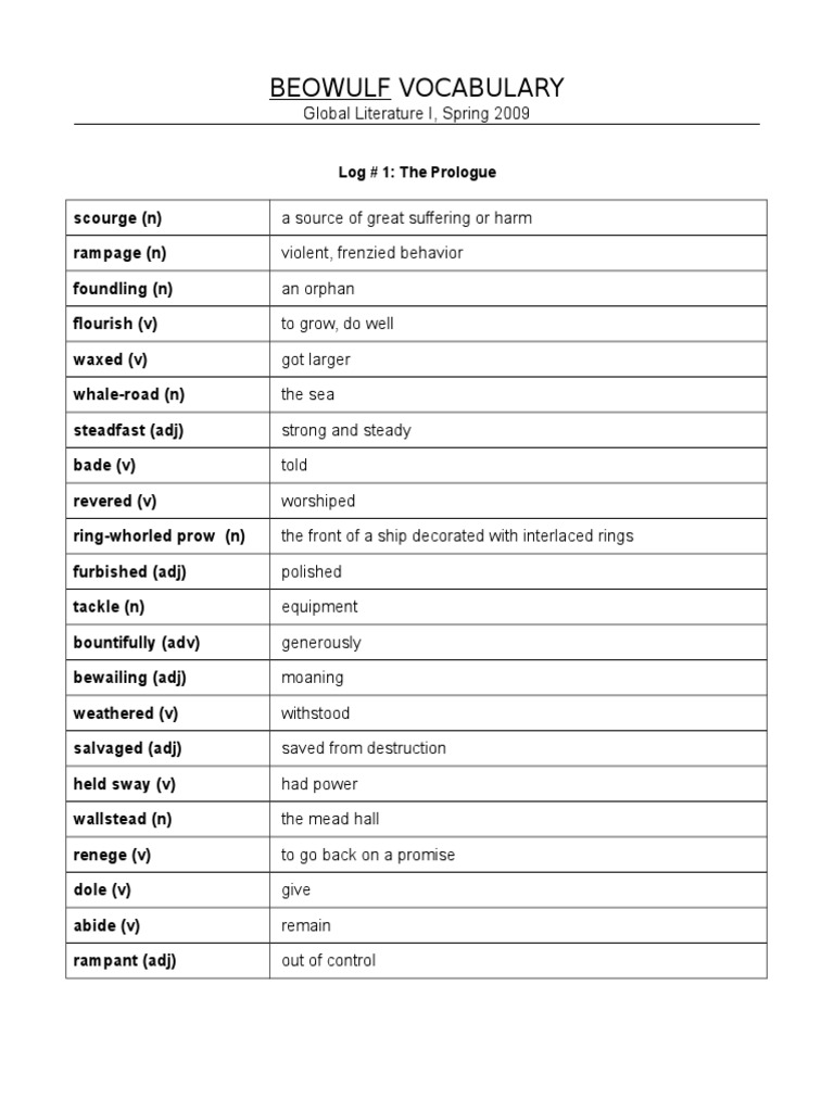 Beowulf Vocabulary: Log # 1: The Prologue | PDF | Geats | Beowulf