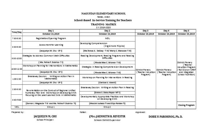 Nagustan Elementary School School-Based In-Service Training For ...