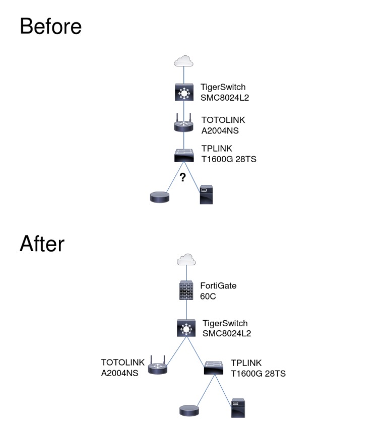 Before: Tigerswitch Smc8024L2 | PDF