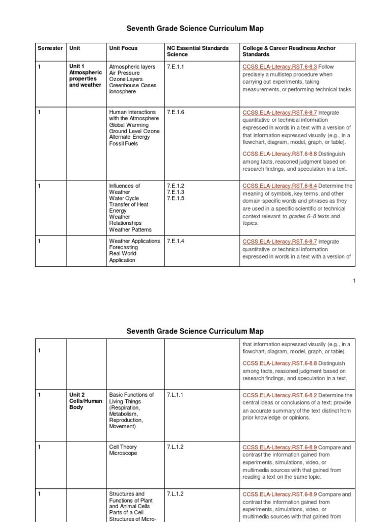 Seventh Grade Science Curriculum Map | PDF | Reproduction | Weather