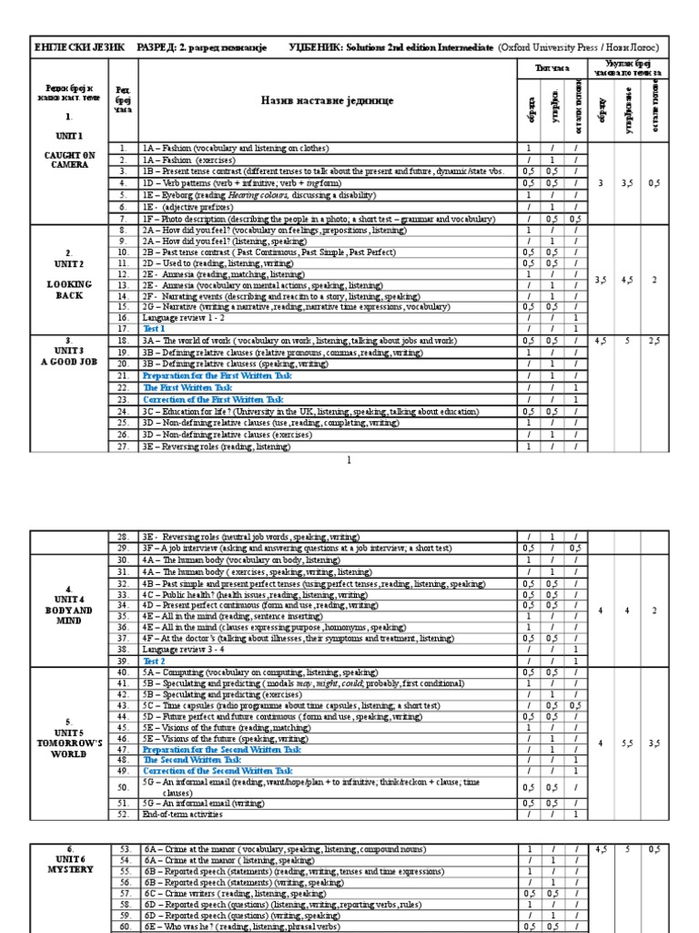 English Language Curriculum for 2nd Grade | PDF | Philology | Language ...