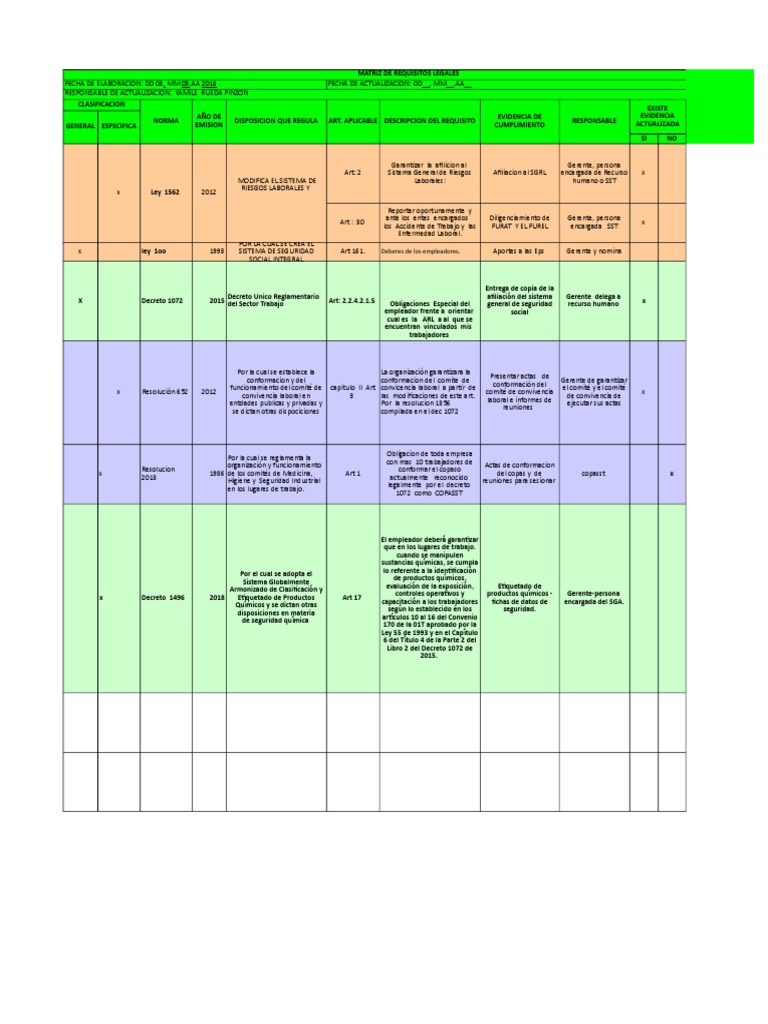 Matriz de Requisito Legal | Seguridad y salud ocupacional | Derecho laboral