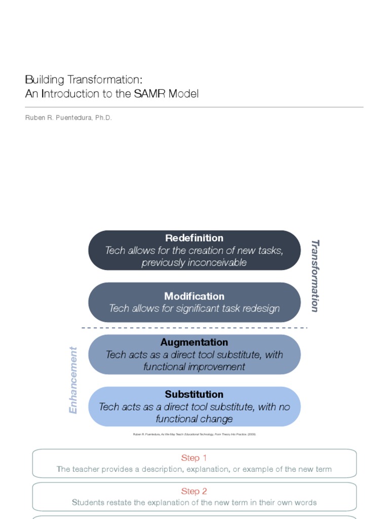 Building Transformation: An Introduction To The SAMR Model: Ruben R. Puentedura, PH.D | PDF ...