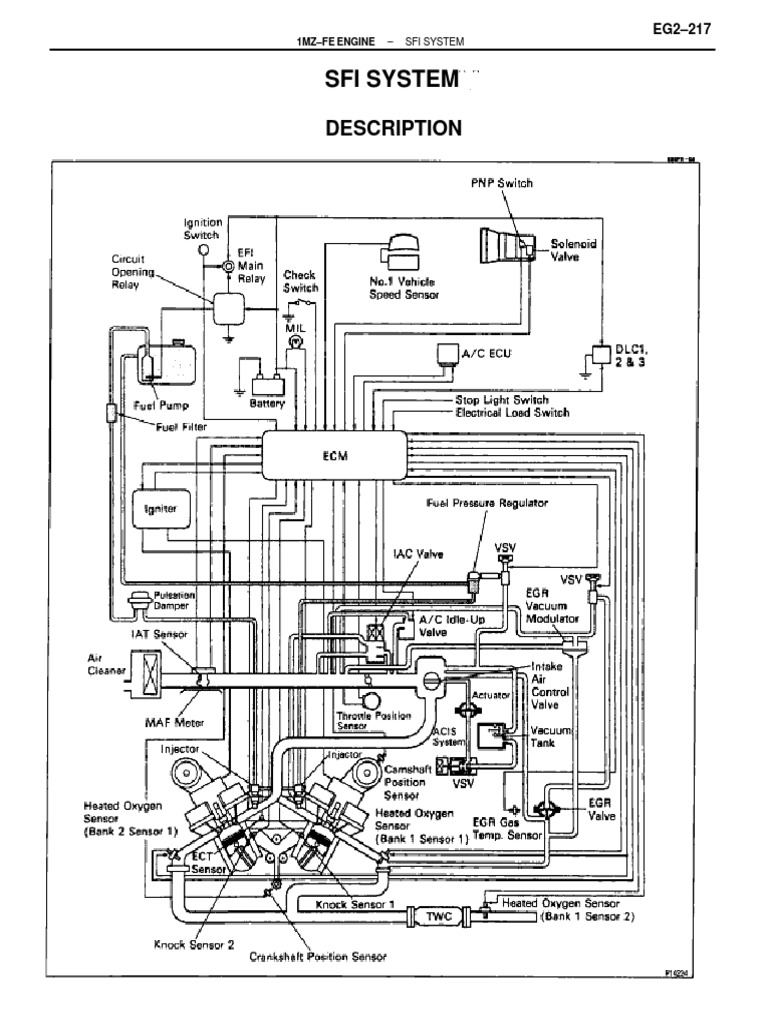 Sfi System | PDF | Fuel Injection | Throttle