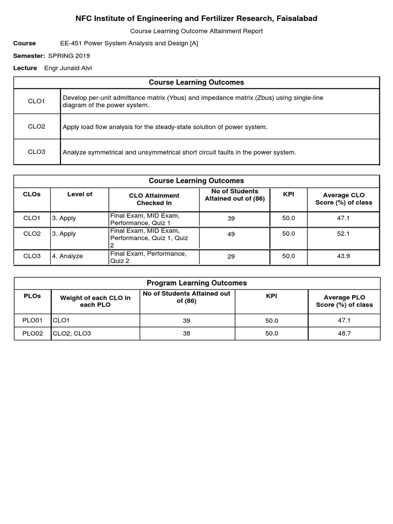 CLO Attainment Report | PDF