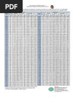 Child Growth Standard Table | PDF