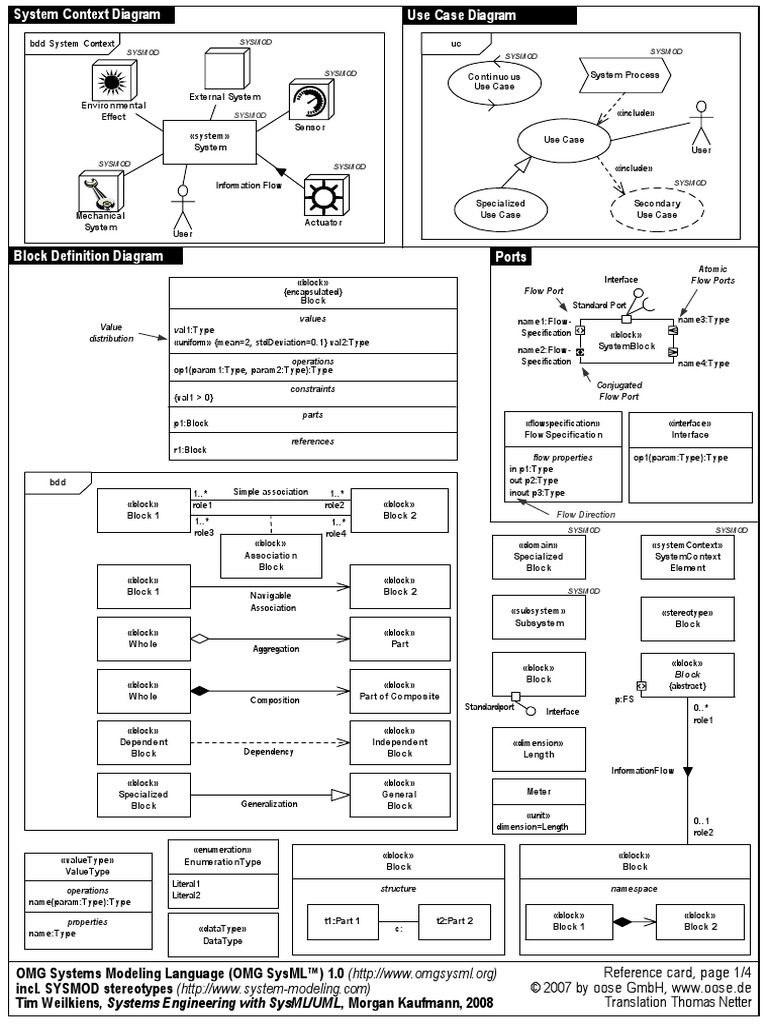 Sysml Overview Oose PDF | PDF | Unified Modeling Language | Systems Theory