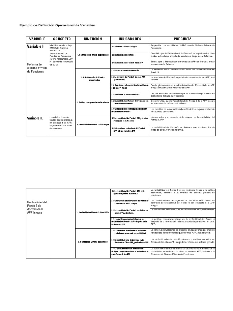 Definición Operacional de Variables + Ítem | PDF | Pensión | Beneficios ...