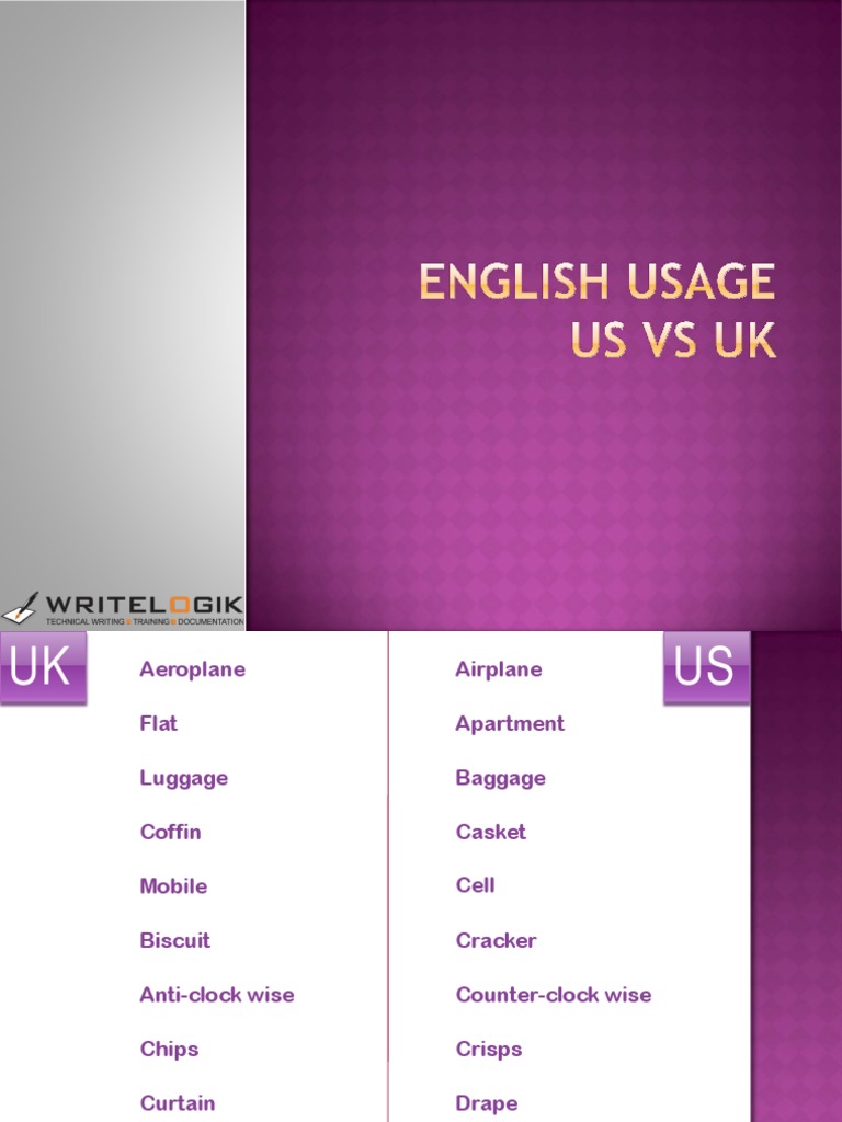 English Usage PDF | PDF