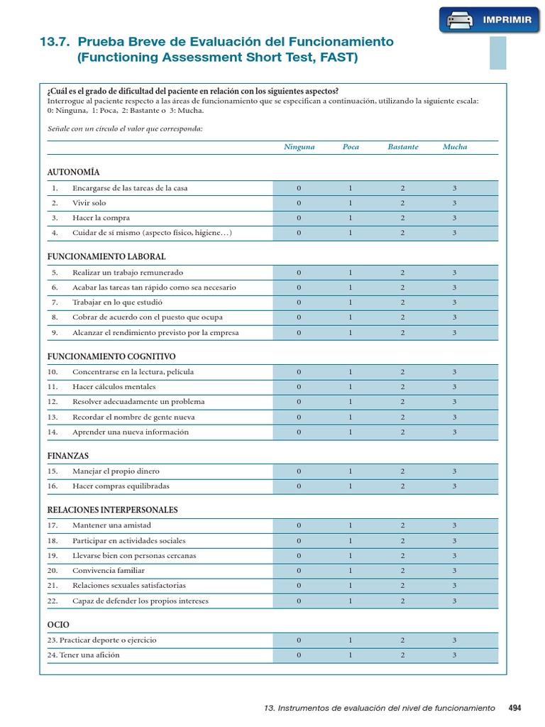 Evaluación breve del funcionamiento del paciente a través de la prueba ...