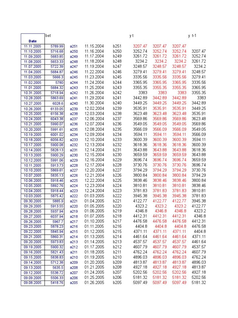 Historical Financial Data Analysis | PDF | Errors And Residuals ...