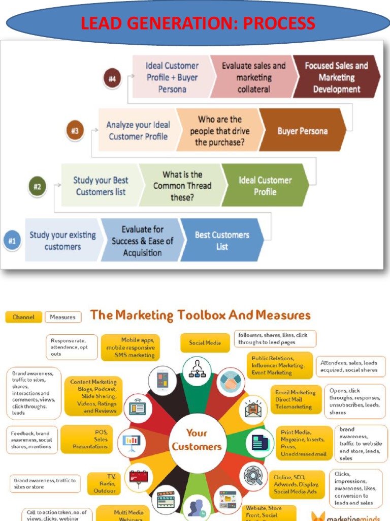 Lead Generation | PDF
