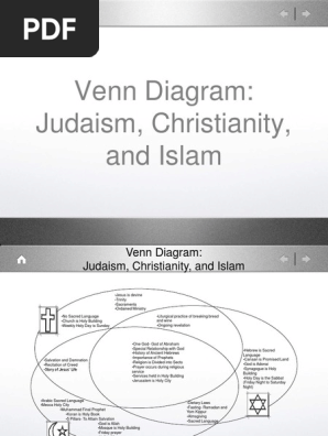 Christinaity Islam Venn Diagram