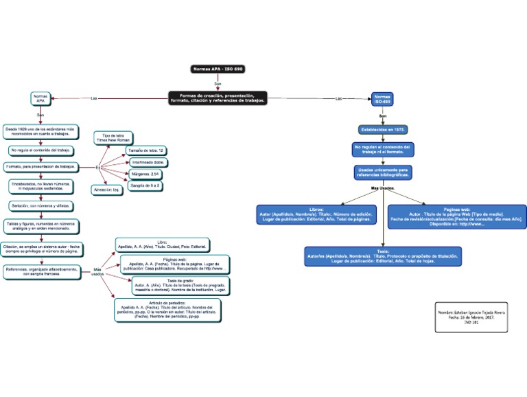 Apa - Iso 690 PDF | PDF