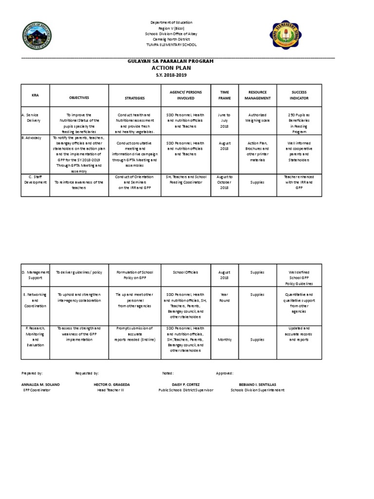 Action Plan S.Y. 2018-2019: Gulayan Sa Paaralan Program | PDF | Public ...