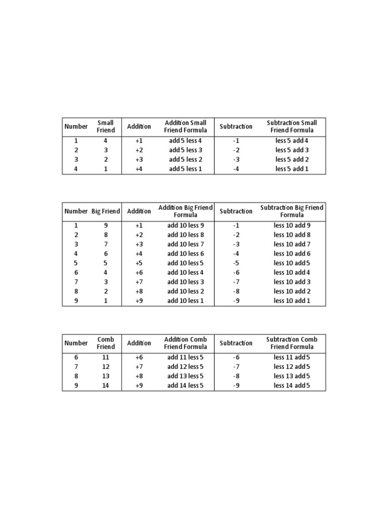 Abacus Formula Sheets | PDF | Teaching Mathematics
