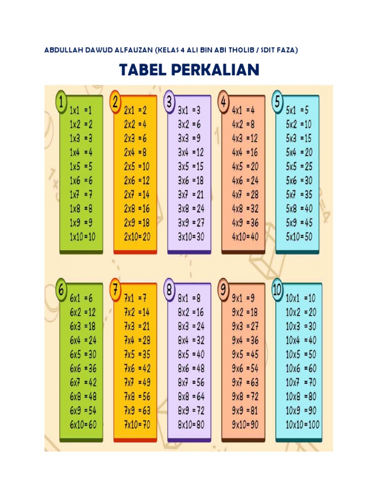 Tabel Perkalian Kelas 4 SDIT Faza | PDF